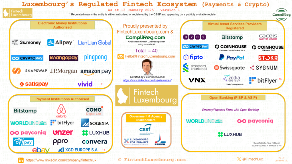 Ecosystem - Fintech Luxembourg